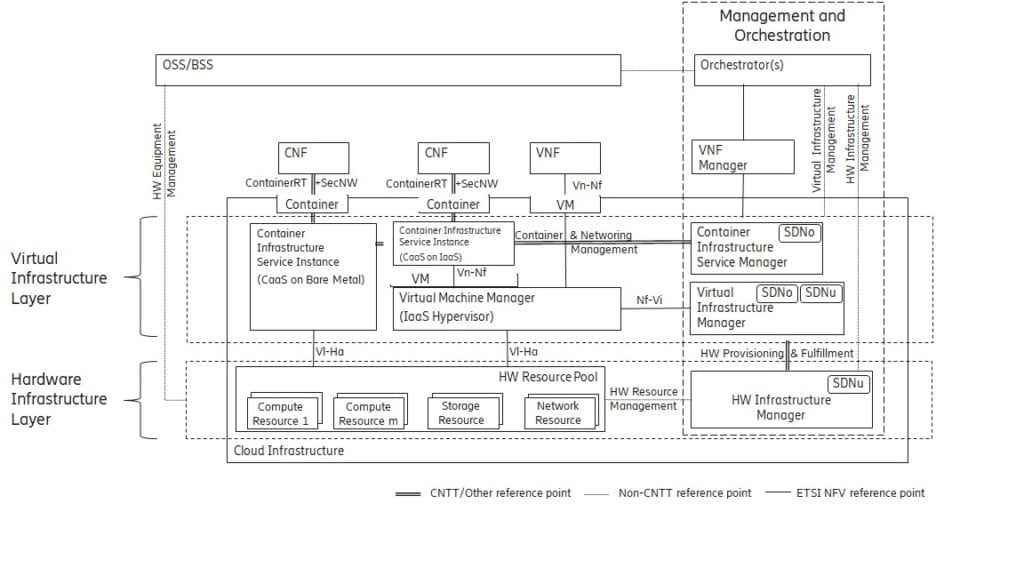 Evaluating Gaps and Solutions to build Open 5G Core/SA networks – IEEE ...