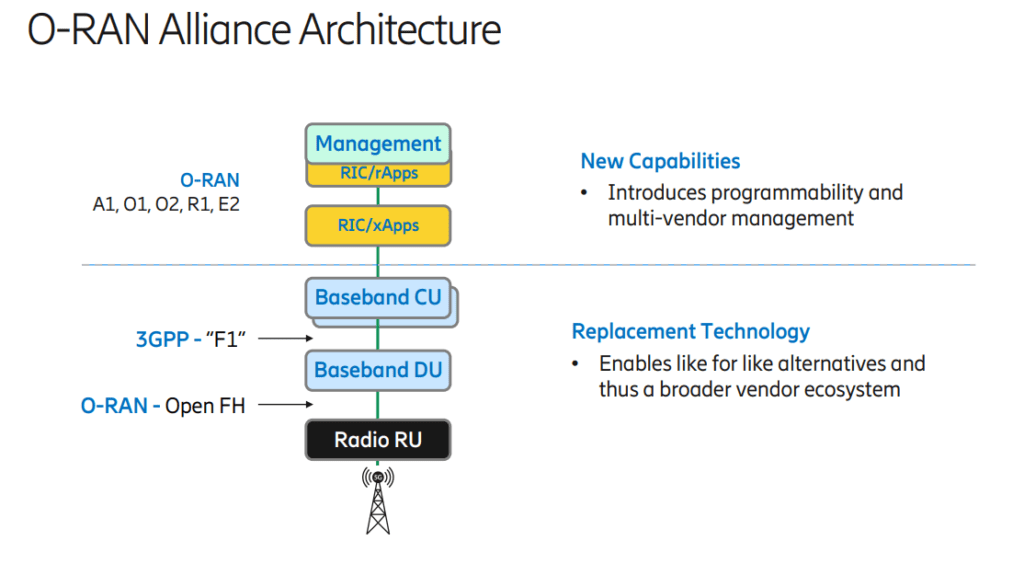Ericsson expresses concerns about O-RAN Alliance and Open RAN ...