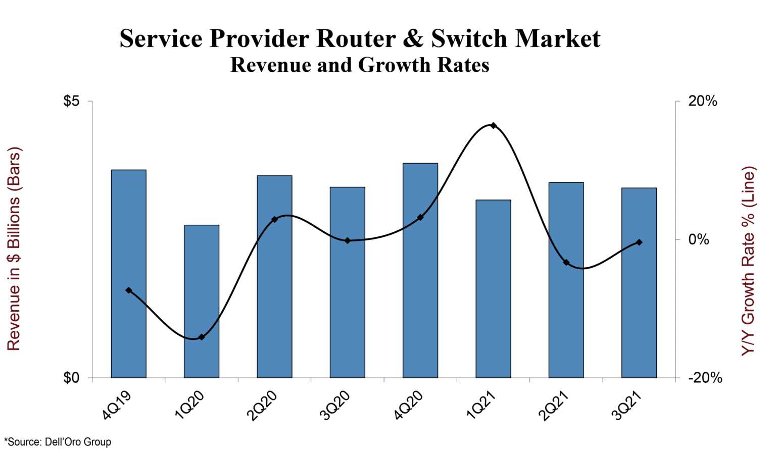 Router-Switch market – IEEE ComSoc Technology Blog