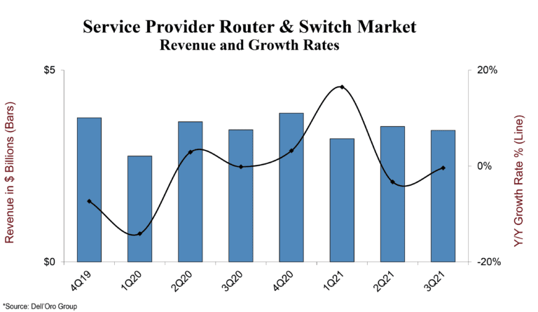 Router-Switch market – IEEE ComSoc Technology Blog