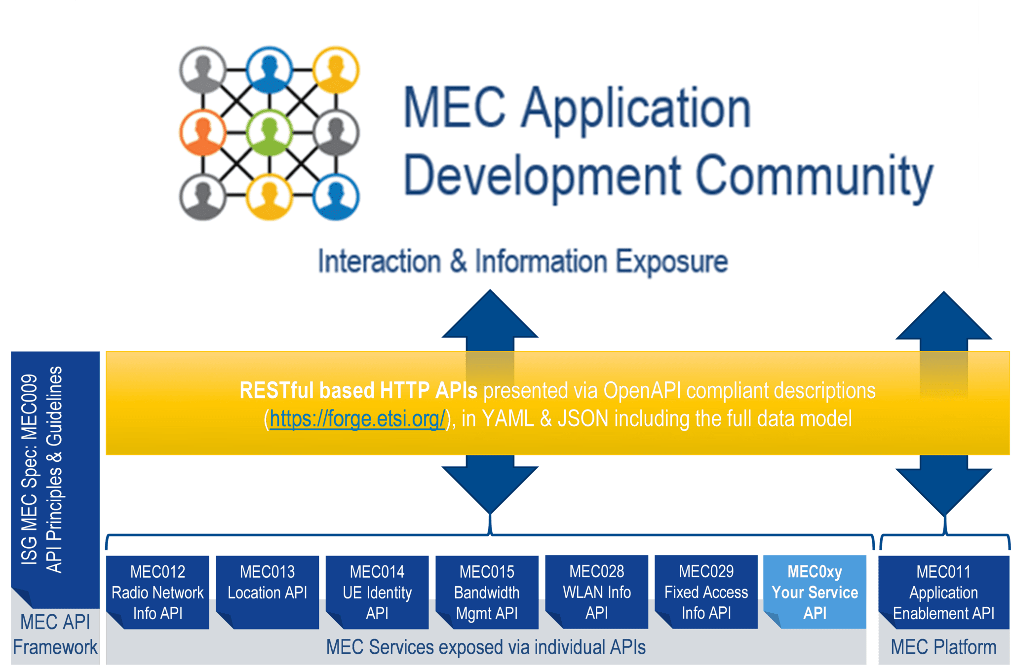 Multi-access Edge Computing (MEC) Market, Applications and ETSI MEC ...