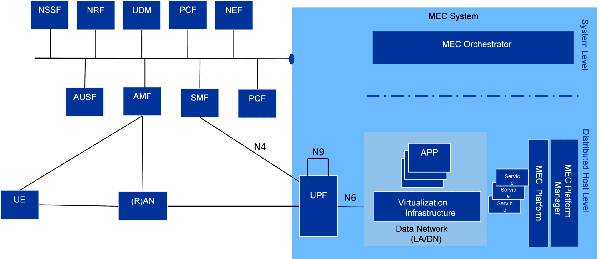 Multi-access Edge Computing (MEC) Market, Applications and ETSI MEC ...
