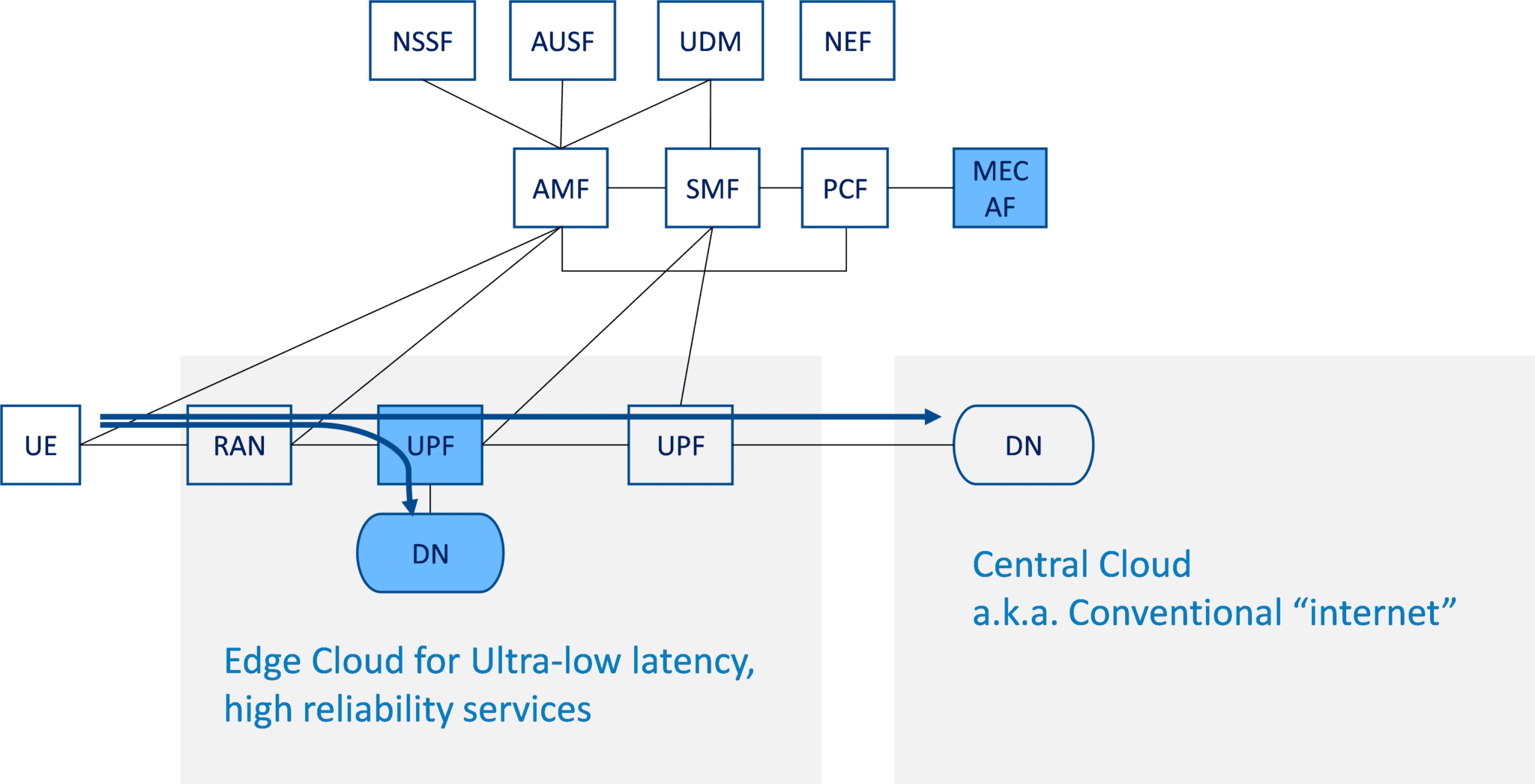 ETSI MEC Standard Explained – Part II – IEEE ComSoc Technology Blog