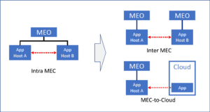 5G – IEEE ComSoc Technology Blog