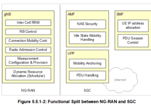 Explaining the 5G SA Core network as distinct from 5G RAN (5G NR ...