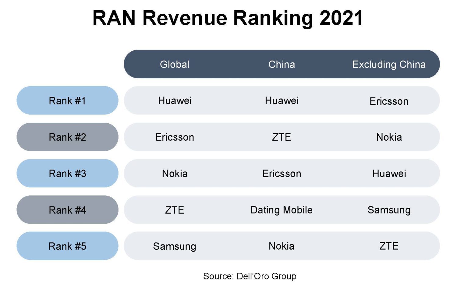 RAN market – Technology Blog