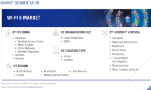 WiFi 6/IEEE 802.11ax – IEEE ComSoc Technology Blog