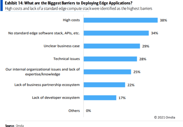 Multi Access Edge Computing Mec Ieee Comsoc Technology Blog