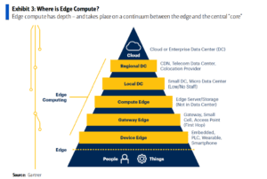 Has Edge Computing Lived Up to Its Potential? Barriers to Deployment ...