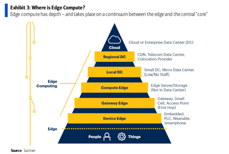Multi-access Edge Computing (MEC) – IEEE ComSoc Technology Blog