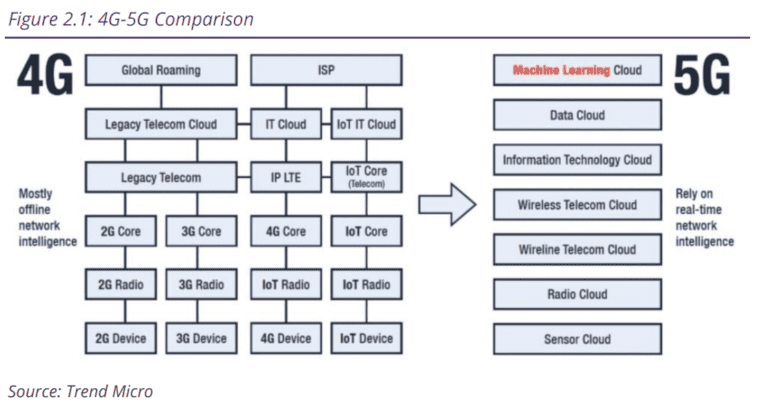 Connected cars – IEEE ComSoc Technology Blog