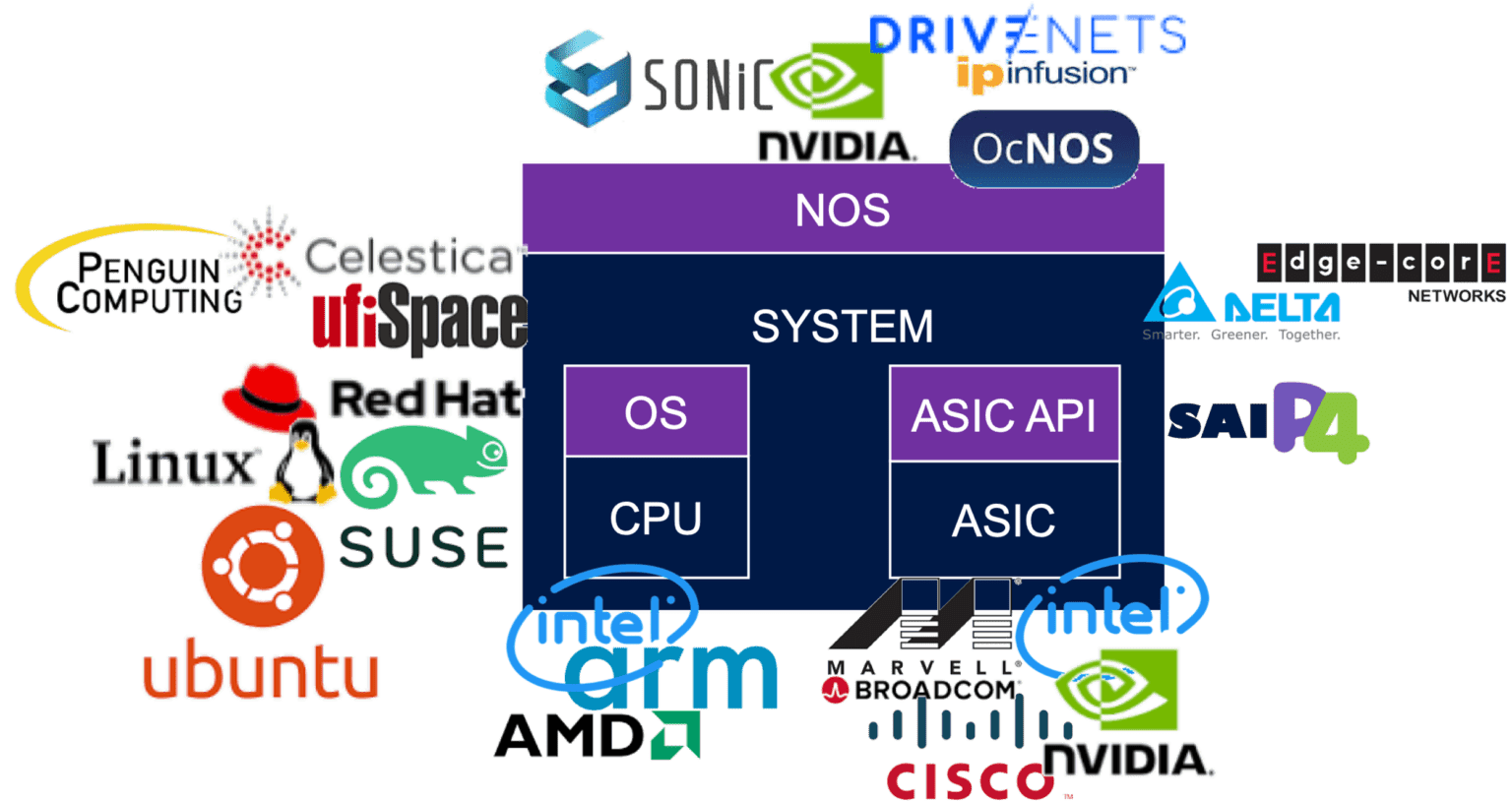 HPC networking – IEEE ComSoc Technology Blog