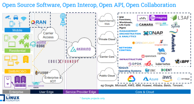 disaggregated routers – IEEE ComSoc Technology Blog