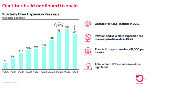 Frontier Communications fiber build-out boom continues: record number ...
