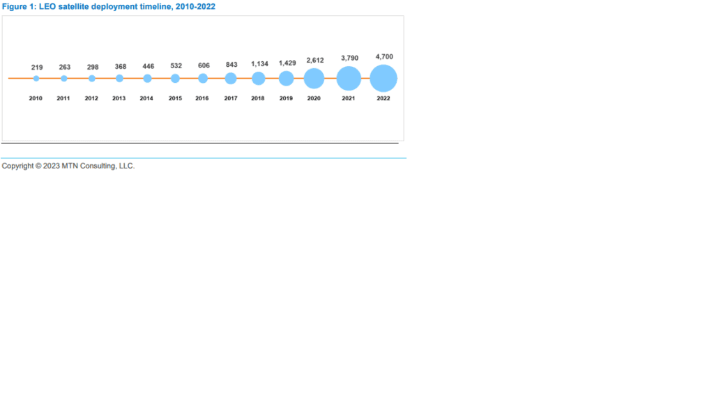 MTN Consulting: Satellite network operators to focus on Direct-to ...