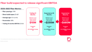 Frontier Communications fiber build-out boom continues: record number ...