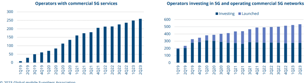 GSM 5G-Market Snapshot Highlights – July 2023 (includes 5G SA status ...