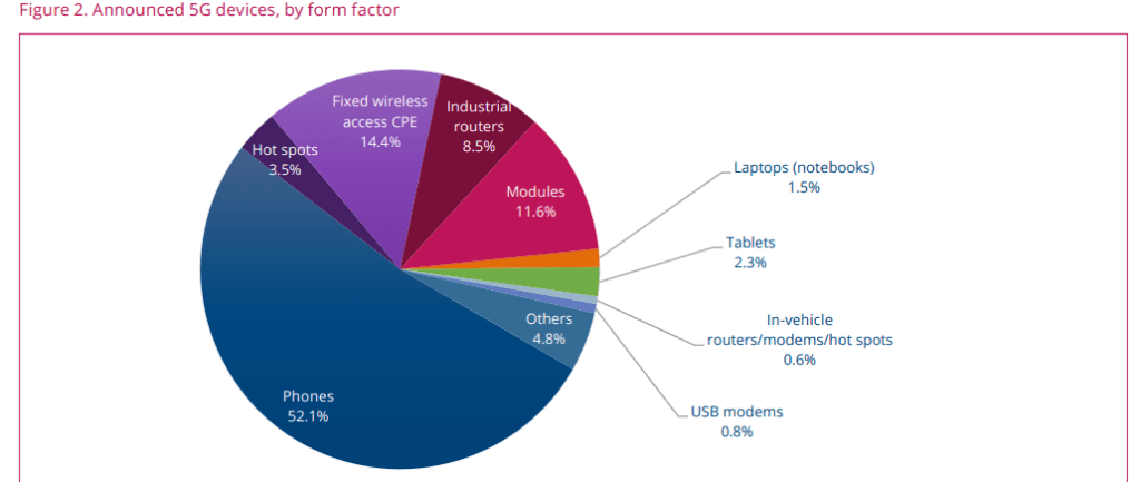 5G devices – IEEE ComSoc Technology Blog