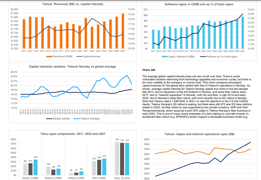MTN Consulting’s Network Operator Forecast Through 2027: “Telecom is ...