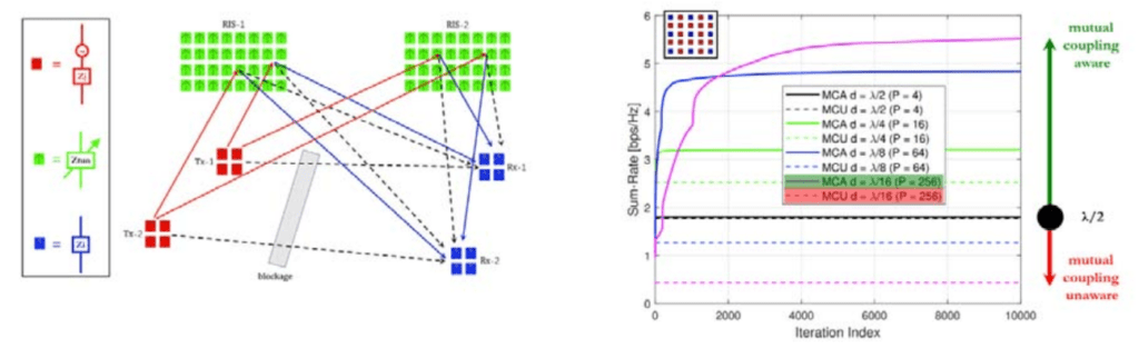 Electromagnetic Signal & Information Theory (ESIT): From Fundamentals ...