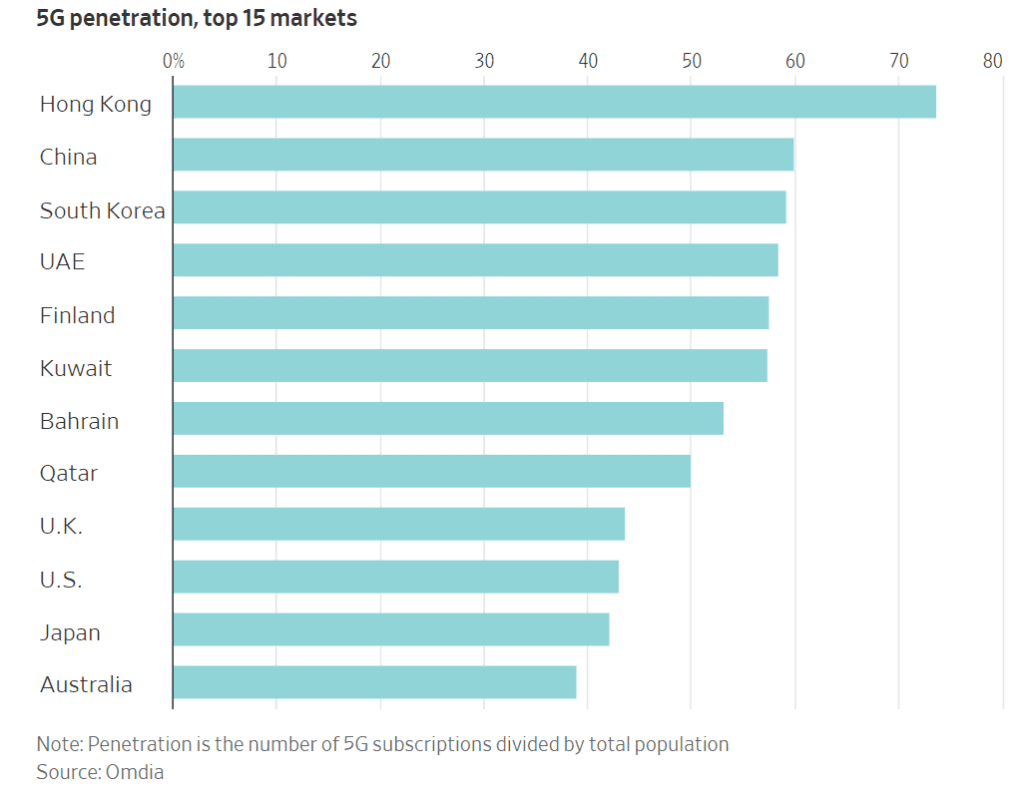 5G monetization – IEEE ComSoc Technology Blog