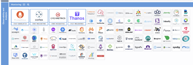 Building and Operating a Cloud Native 5G SA Core Network – IEEE ComSoc Technology Blog