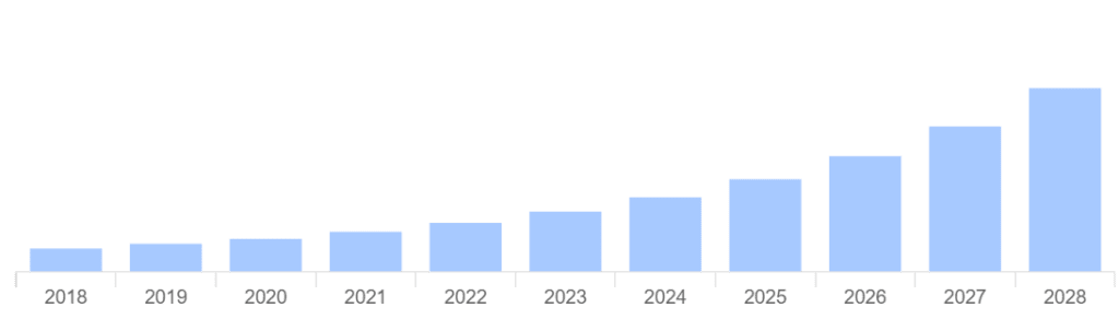 Technavio: Silicon Photonics market estimated to grow at ~25% CAGR from ...