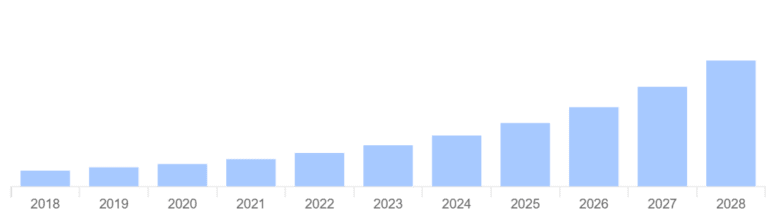 Technavio: Silicon Photonics market estimated to grow at ~25% CAGR from ...