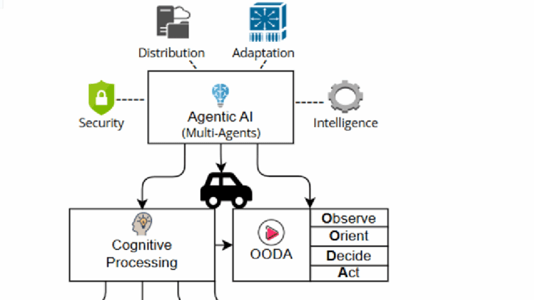 Agentic Ai And The Future Of Communications For Autonomous Vehicle V2x Ieee Comsoc